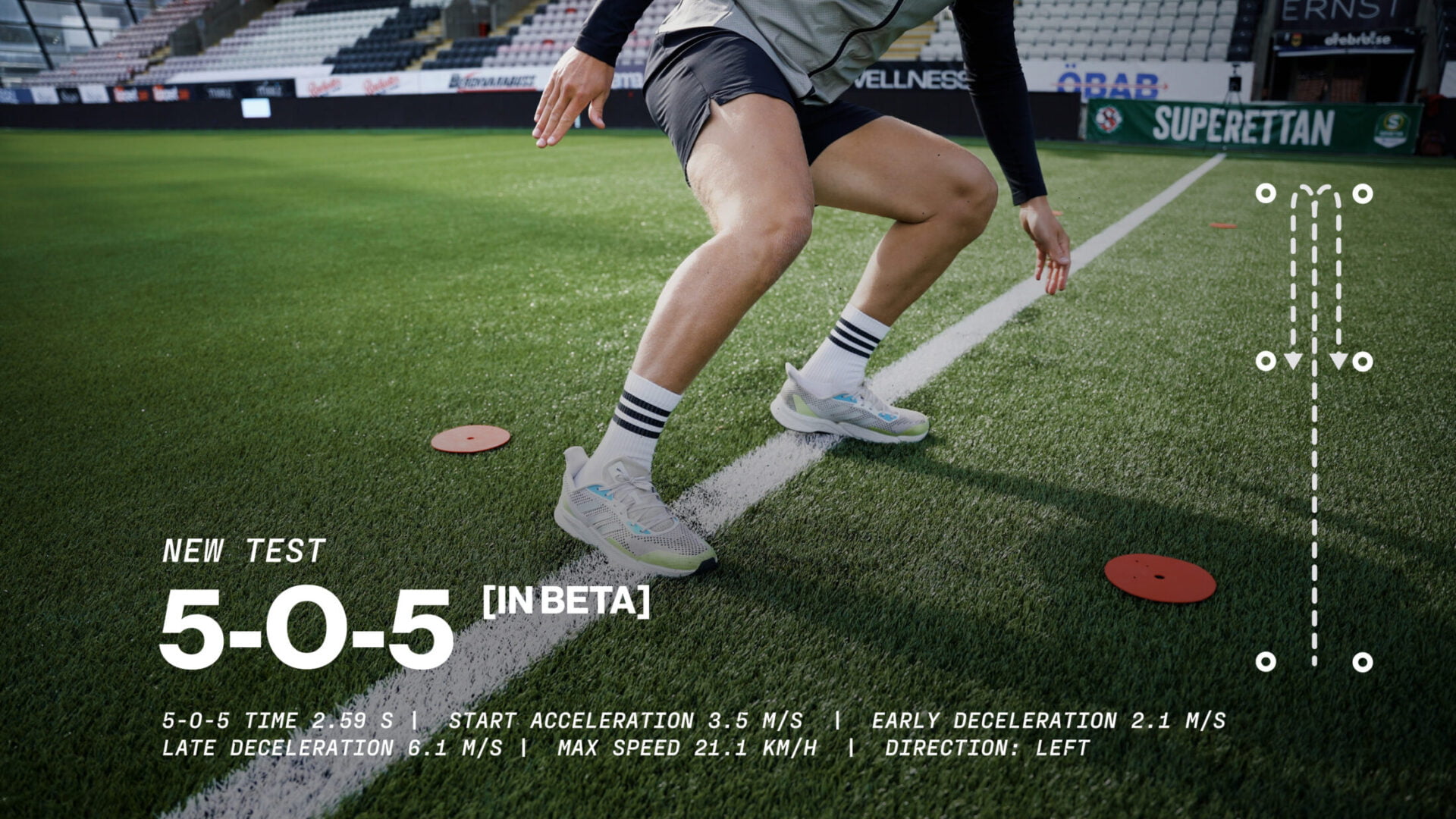 Product Update Deceleration Benchmarking Player Card Photon Sports