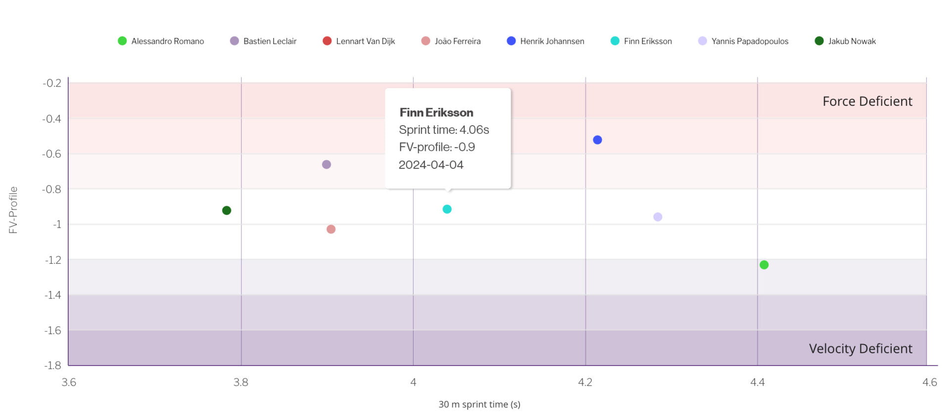 Product update! New Auto-Generated FVP-Graphs for Easy Player ...