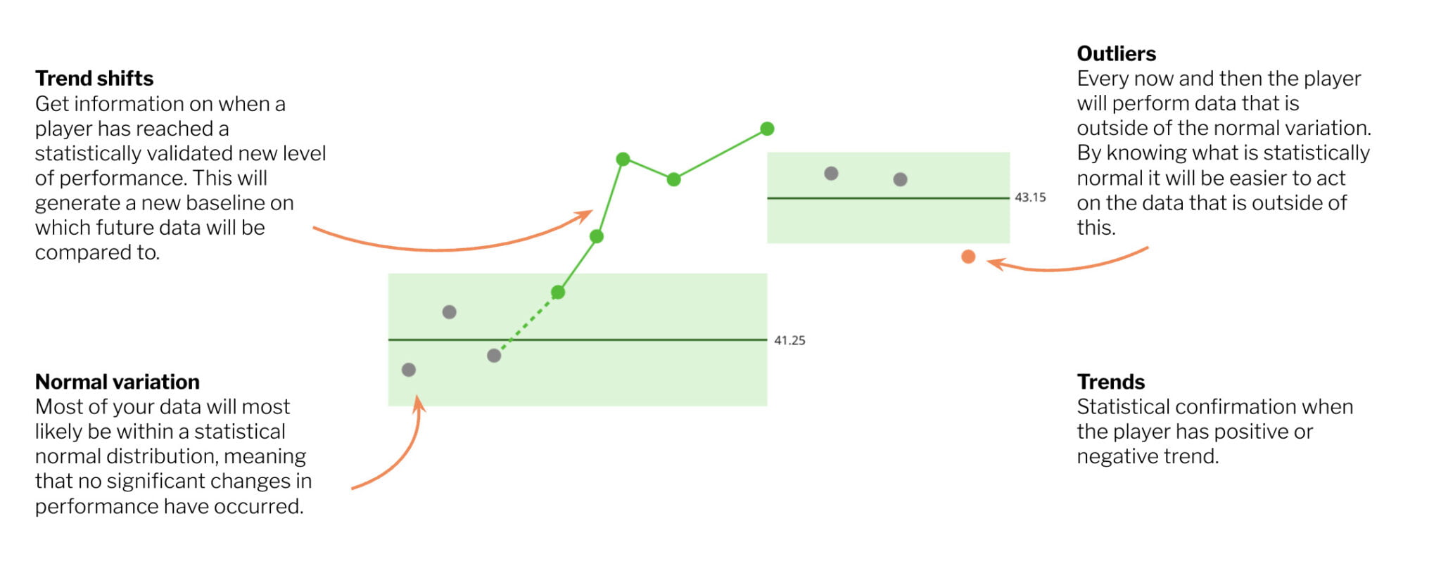 Product Update: Optimise Performance with SPC Charts - Photon Sports