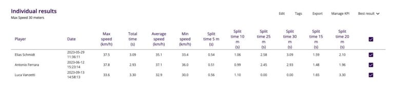 How to test Max Speed for Athletes