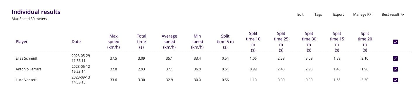 How to test Max Speed for Athletes