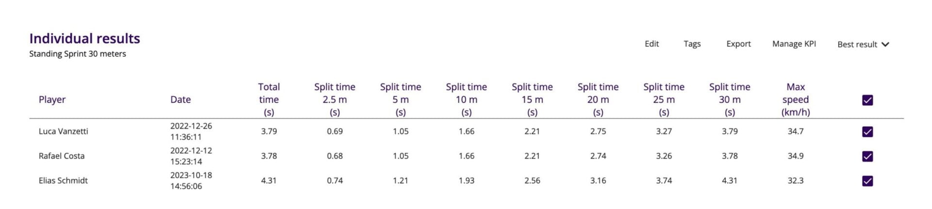 How to Perform a Standing Sprint Test