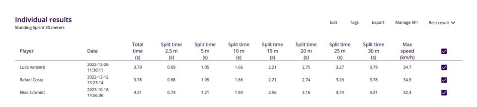 How to Perform a Standing Sprint Test