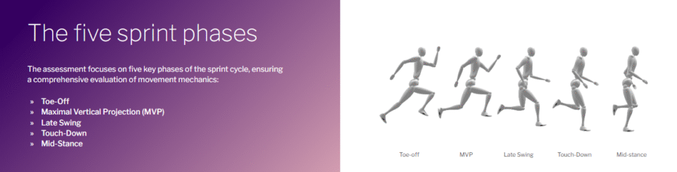 Introducing S-MAS: Sprint Mechanics Analysis - Now in the Photon Sports ...